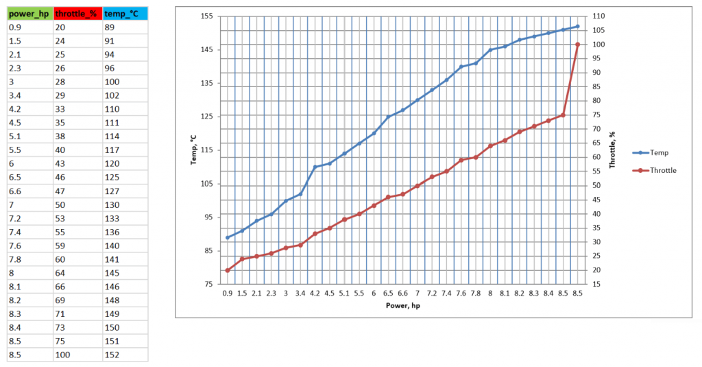 UAV-170 Engine - UAVOS